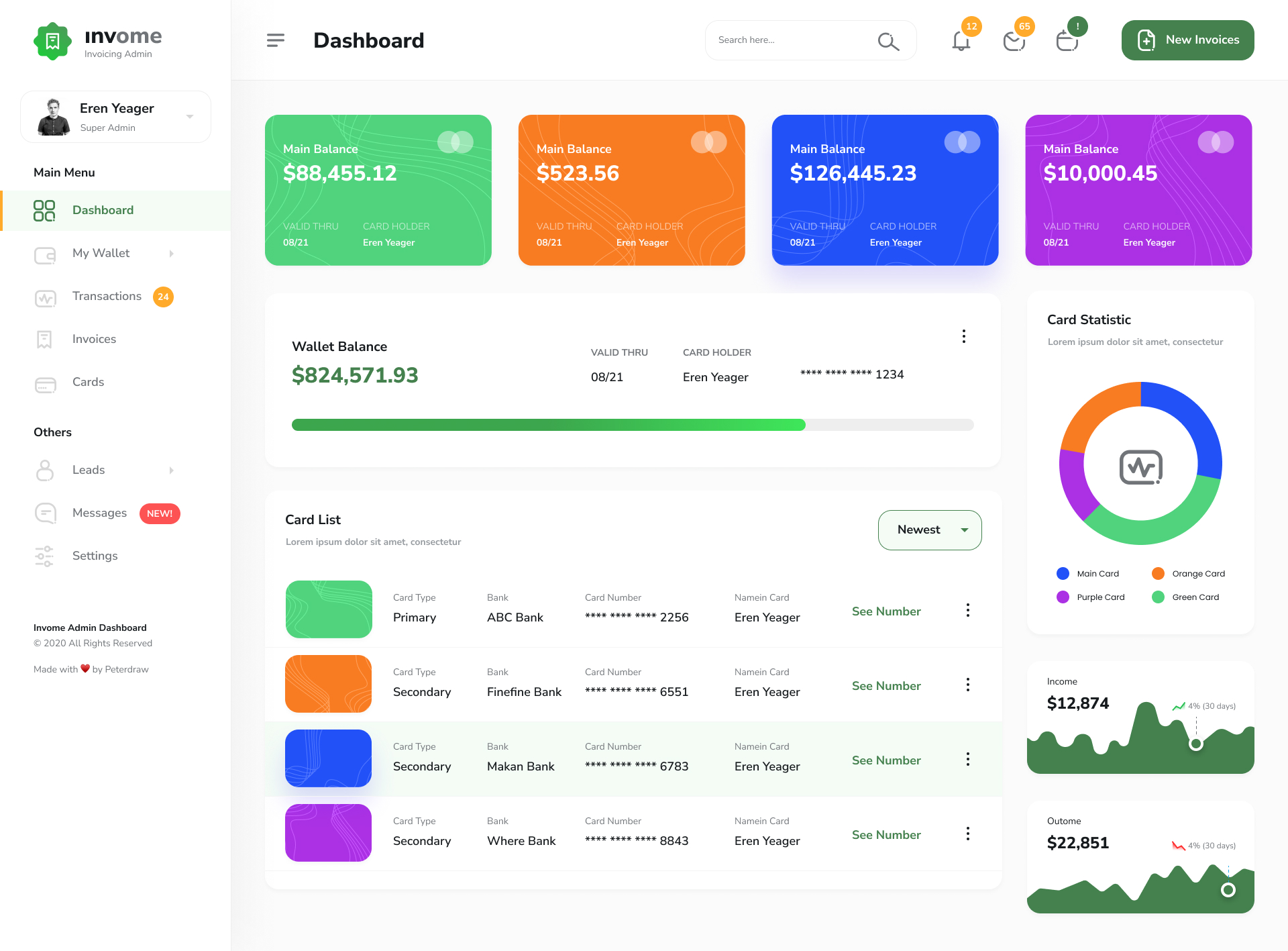 Invome - Invoicing Admin Dashboard Template Figma by peterdraw | ThemeForest